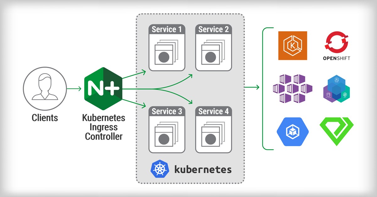 NGINX on LinkedIn: Announcing NGINX Ingress Controller for Kubernetes ... NGINX on LinkedIn: Announcing NGINX Ingress Controller for Kubernetes ...