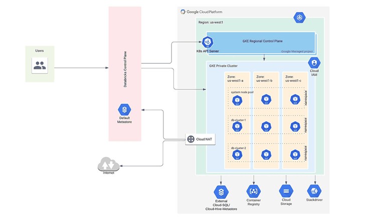 Abdelfettah SGHIOUAR on LinkedIn: #databricks #container #kubernetes # ... Abdelfettah SGHIOUAR on LinkedIn: #databricks #container #kubernetes # ...