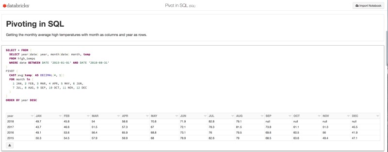#apachespark #sparksql #sql | Databricks #apachespark #sparksql #sql | Databricks