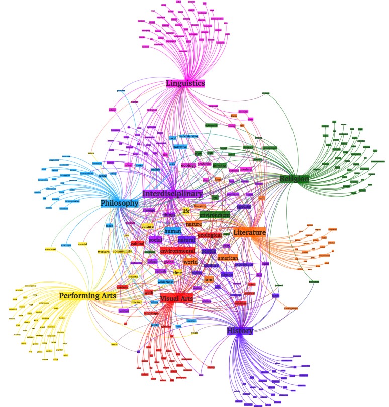 Abdul Mannan on LinkedIn: Topic Modeling with LSA, PSLA, LDA & lda2Vec Abdul Mannan on LinkedIn: Topic Modeling with LSA, PSLA, LDA & lda2Vec