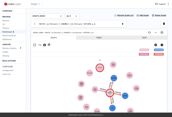 Linkurious on LinkedIn: #redisgraph #dataanalysis #graphviz Linkurious on LinkedIn: #redisgraph #dataanalysis #graphviz