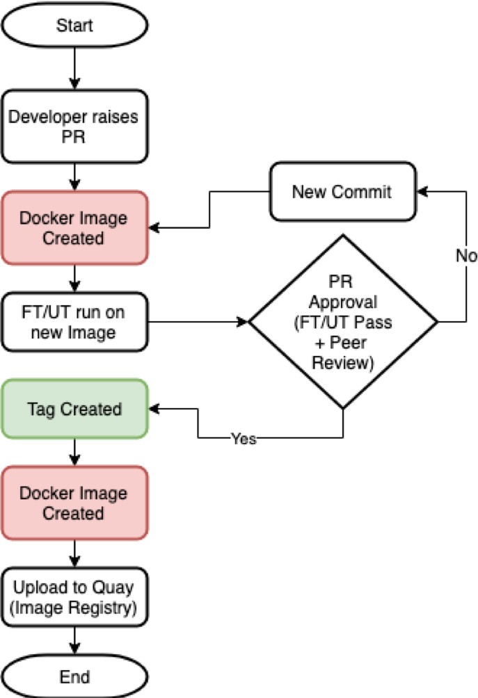 Sanket N. on LinkedIn: Optimizing Docker Image Creation Sanket N. on LinkedIn: Optimizing Docker Image Creation