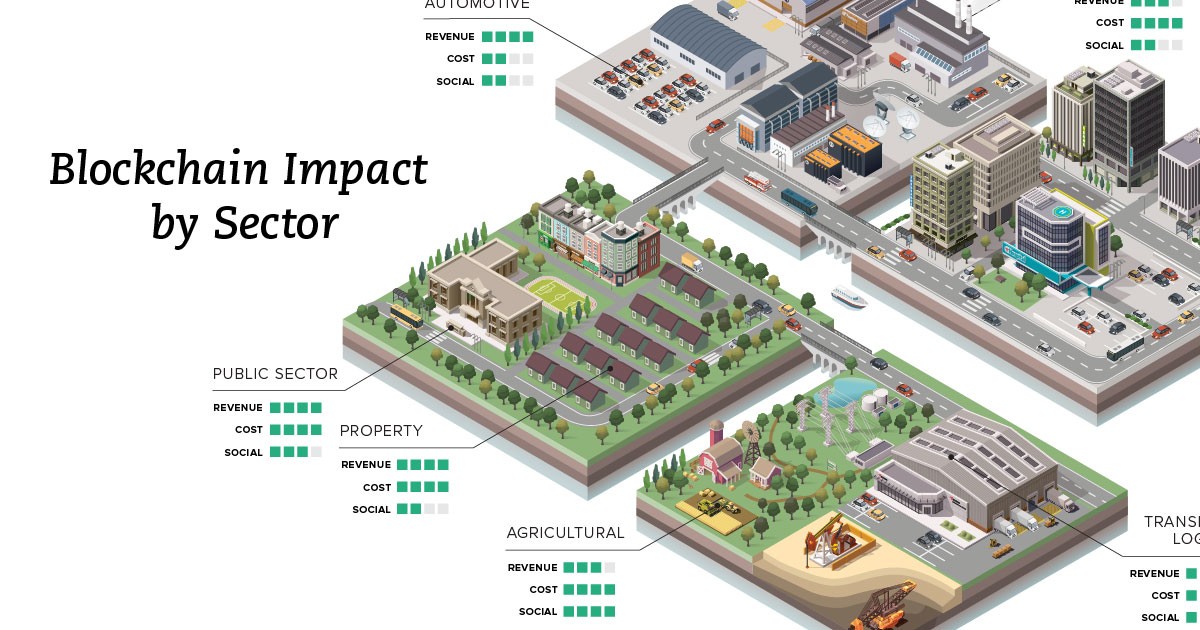Adel Shawwa, MBA on LinkedIn: Infographic: Visualizing the Business ... Adel Shawwa, MBA on LinkedIn: Infographic: Visualizing the Business ...
