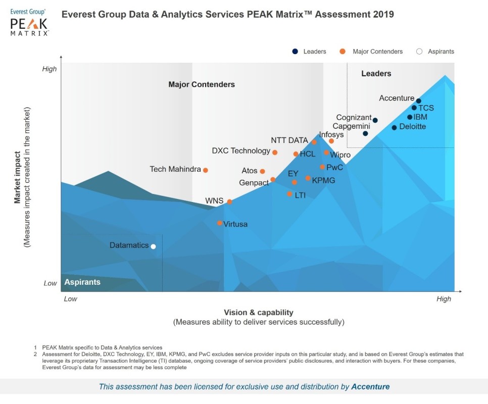 Hiran Patel on LinkedIn: Accenture Recognized as a Leader and ... Hiran Patel on LinkedIn: Accenture Recognized as a Leader and ...