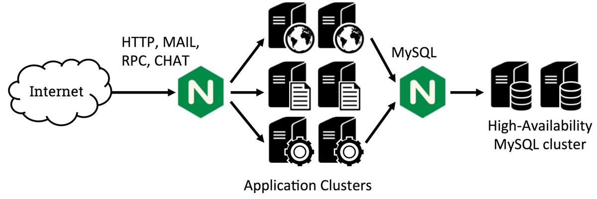 NGINX on LinkedIn: Did you know that the most recent release of NGINX ... NGINX on LinkedIn: Did you know that the most recent release of NGINX ...