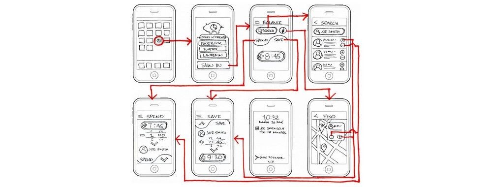 Mohi S. on LinkedIn: 14 UX Deliverables: What will I be making as a UX ... Mohi S. on LinkedIn: 14 UX Deliverables: What will I be making as a UX ...