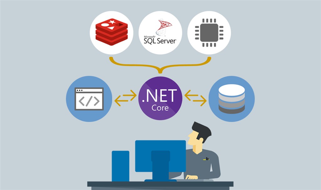 #aspnetcore #csharp #dotnetcore #azure #itseasywithus #aspnetcore | Blexin #aspnetcore #csharp #dotnetcore #azure #itseasywithus #aspnetcore | Blexin