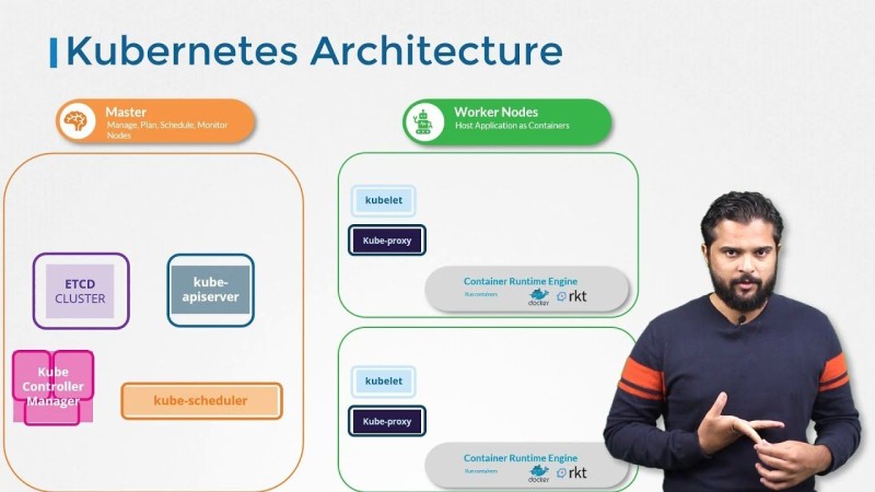 KodeKloud on LinkedIn: Kubernetes Architecture Simplified | K8s ... KodeKloud on LinkedIn: Kubernetes Architecture Simplified | K8s ...