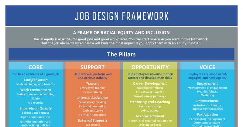 National Fund for Workforce Solutions on LinkedIn: Job Design Framework National Fund for Workforce Solutions on LinkedIn: Job Design Framework