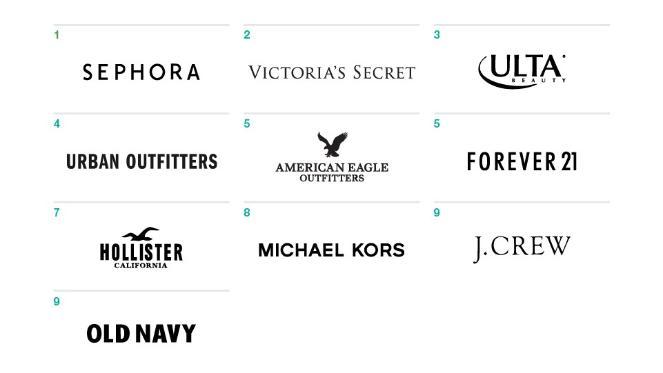 Mohammad Abdel-Qader on LinkedIn: Top 10 Retailers in Digital Mohammad Abdel-Qader on LinkedIn: Top 10 Retailers in Digital