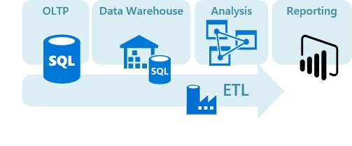 Quan K. on LinkedIn: Azure Data Architecture Guide - Blog #1: Introduction Quan K. on LinkedIn: Azure Data Architecture Guide - Blog #1: Introduction