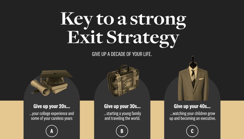 Jackson O'Brien, CFA on LinkedIn: Exit Strategy Key: Give up a decade ... Jackson O'Brien, CFA on LinkedIn: Exit Strategy Key: Give up a decade ...