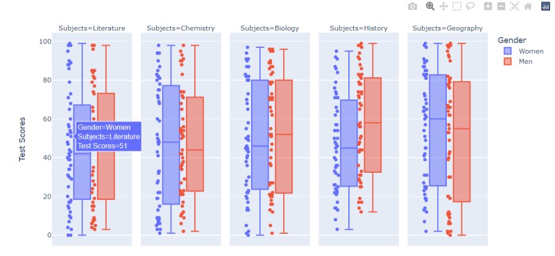 #datavisualization #boxplot #python | Phyo Phyo Zin #datavisualization #boxplot #python | Phyo Phyo Zin