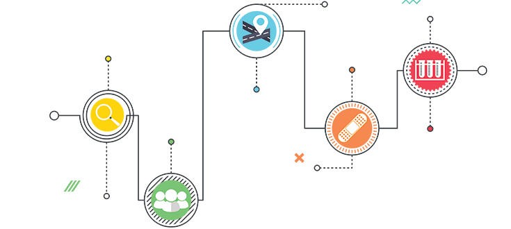Marivi Rodriguez on LinkedIn: A Definitive Guide to Problem-Solving Marivi Rodriguez on LinkedIn: A Definitive Guide to Problem-Solving