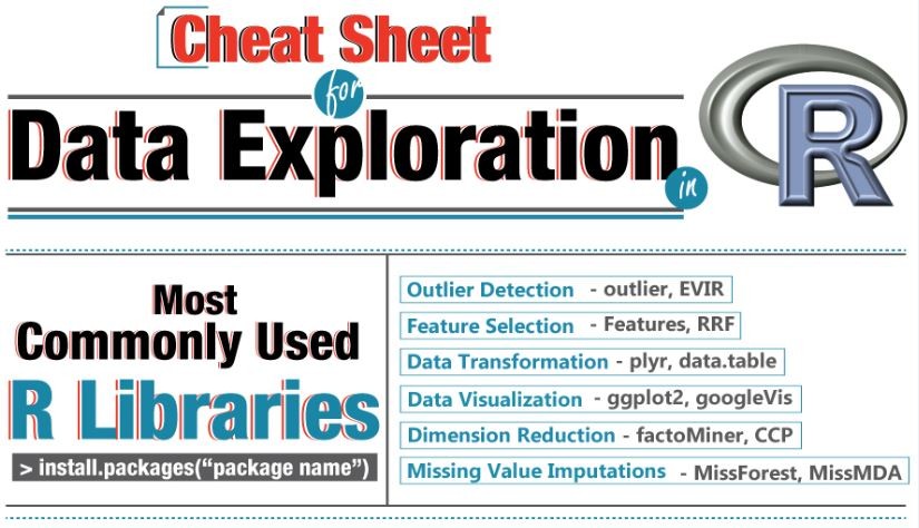 Aniket Kumar on LinkedIn: Cheatsheet - 11 Steps for Data Exploration in ... Aniket Kumar on LinkedIn: Cheatsheet - 11 Steps for Data Exploration in ...