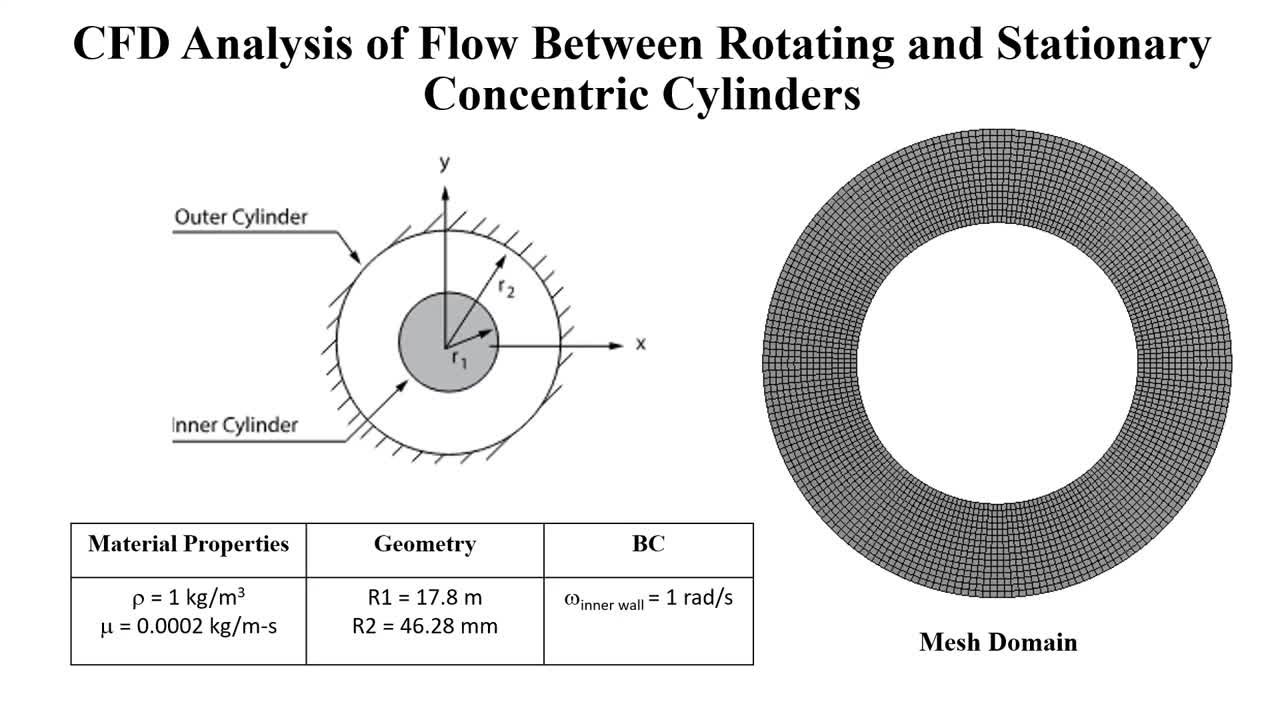 Anil Singh on LinkedIn: #cfd #simulation #flow #analysis Anil Singh on LinkedIn: #cfd #simulation #flow #analysis