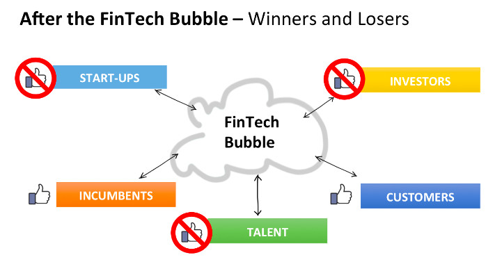 After the FinTech Bubble - Winners and Losers After the FinTech Bubble - Winners and Losers