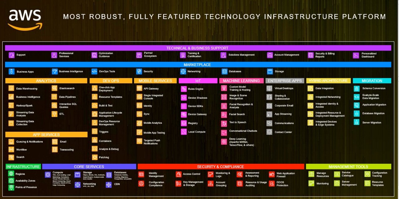 AWS Cloud - 6 easy ways to cost optimize your environment AWS Cloud - 6 easy ways to cost optimize your environment
