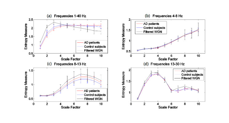 Univariate and Multivariate Generalized Multiscale Entropy to ... Univariate and Multivariate Generalized Multiscale Entropy to ...