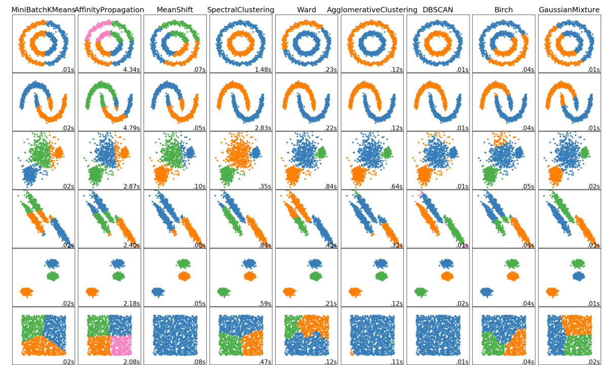 Time Series Clustering - DBSCAN Time Series Clustering - DBSCAN