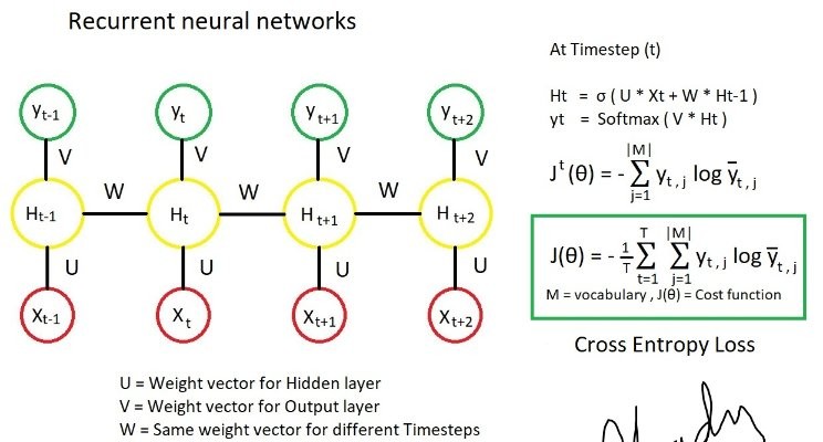 Chapter 10: DeepNLP - Recurrent Neural Networks with Math. Chapter 10: DeepNLP - Recurrent Neural Networks with Math.