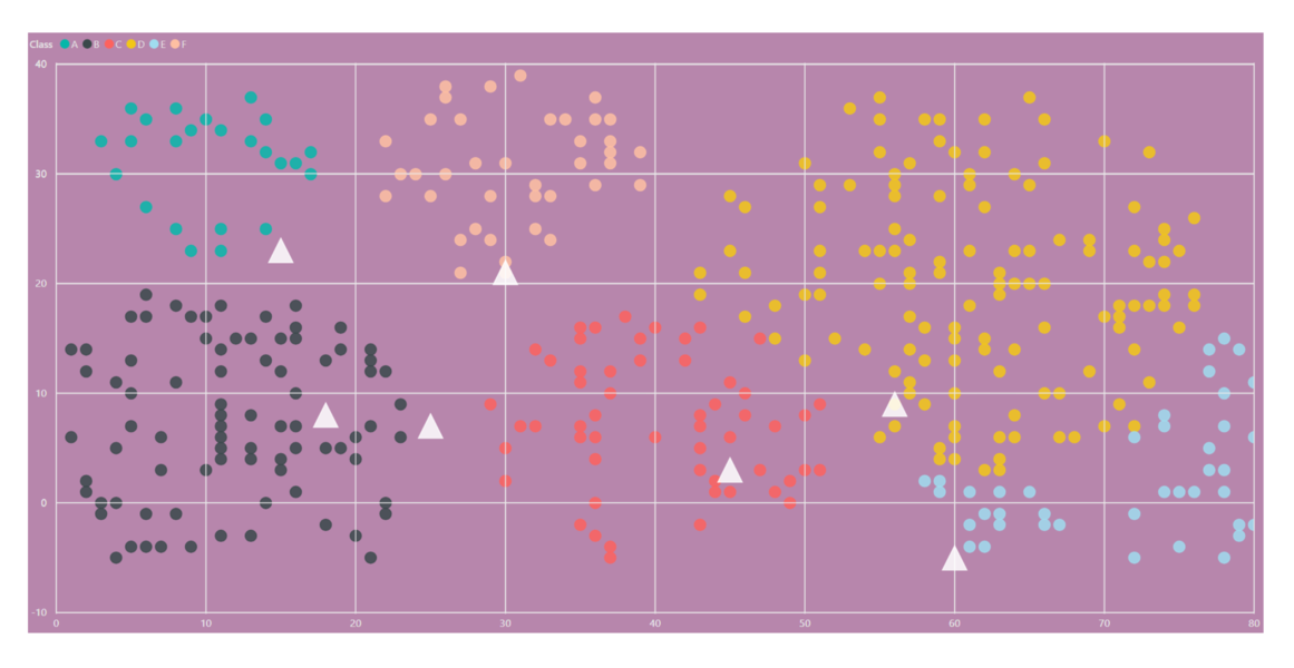 Implementing K-Nearest Neighbor Classification Algorithms Using DAX ... Implementing K-Nearest Neighbor Classification Algorithms Using DAX ...