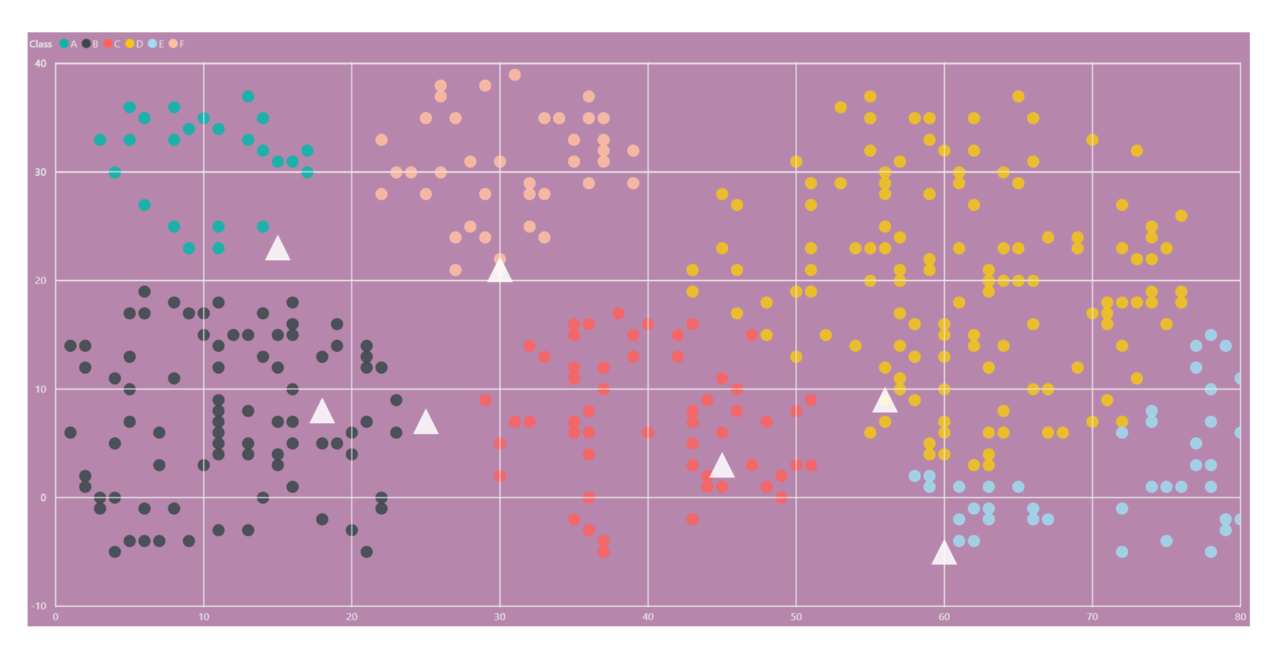 Implementing K-Nearest Neighbor Classification Algorithms Using DAX Implementing K-Nearest Neighbor Classification Algorithms Using DAX