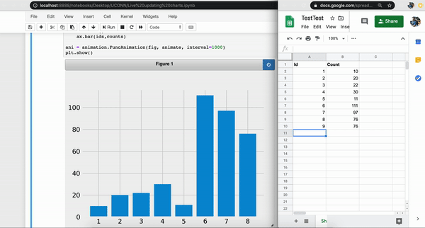 Using Google Sheets to create live updating charts in Python Using Google Sheets to create live updating charts in Python