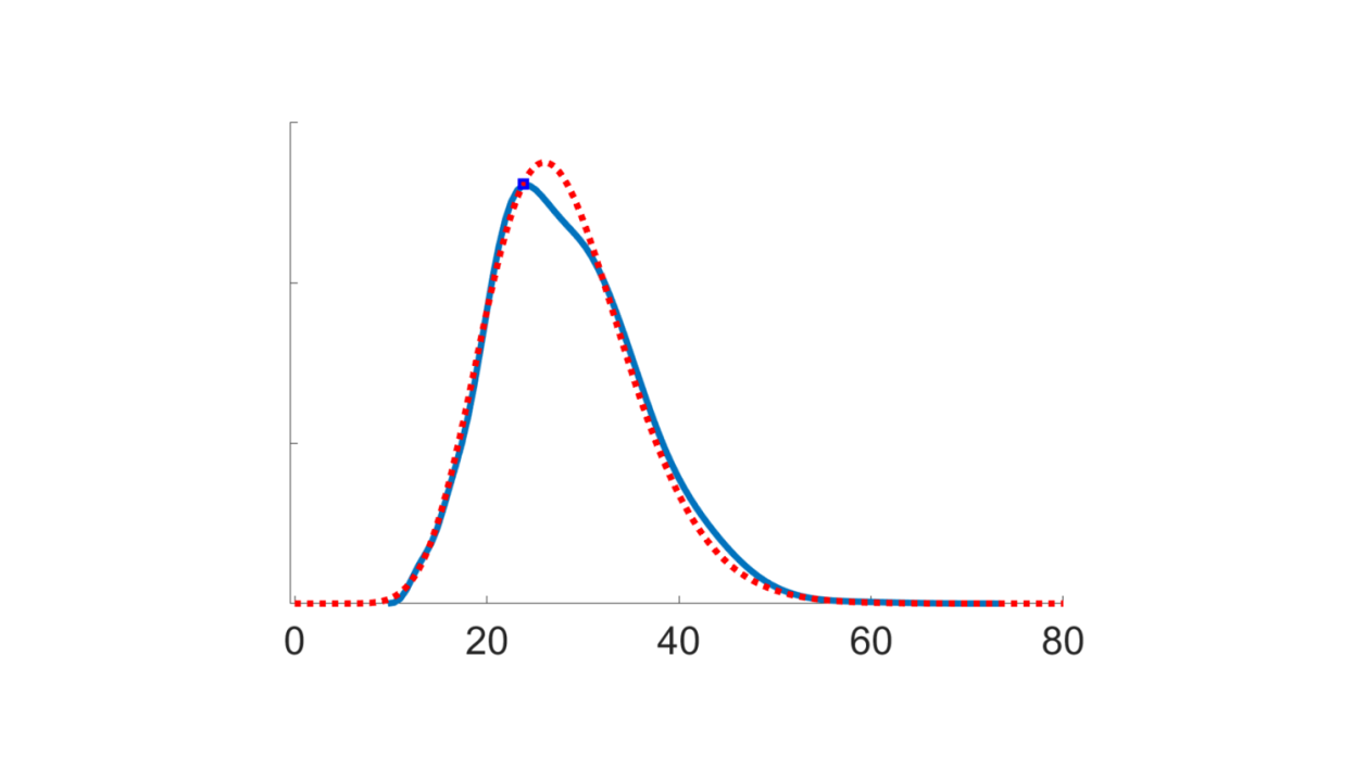 Fast, Asymptotically Efficient, Recursive Estimation in a Riemannian ... Fast, Asymptotically Efficient, Recursive Estimation in a Riemannian ...