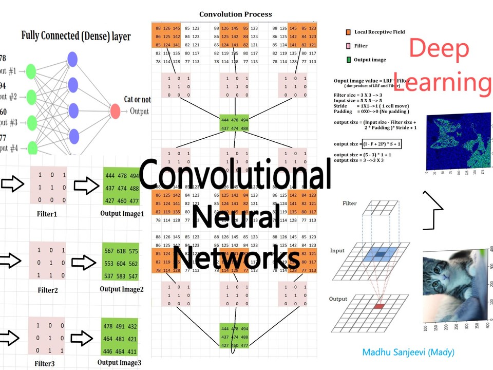 Chapter 8 .0: Convolutional neural networks for deep learning. Chapter 8 .0: Convolutional neural networks for deep learning.
