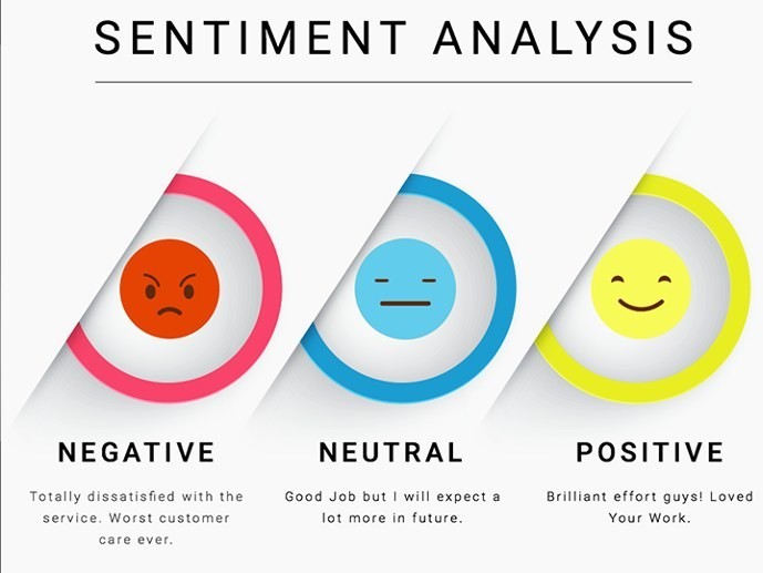 Power of public sentiment on social networking sites: A sneak-peek ... Power of public sentiment on social networking sites: A sneak-peek ...