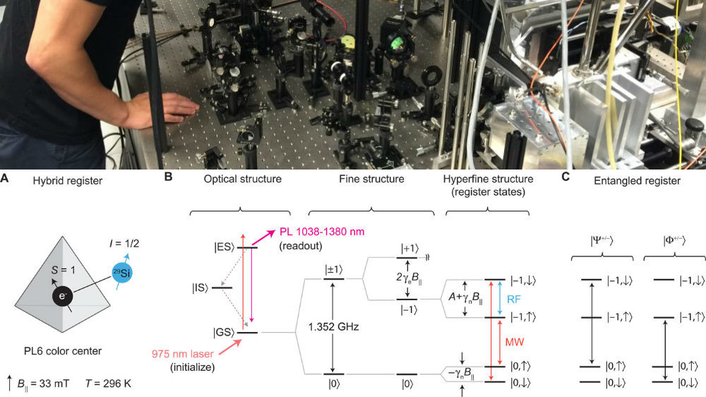 Researchers achieve quantum entanglement at room temperature in ... Researchers achieve quantum entanglement at room temperature in ...