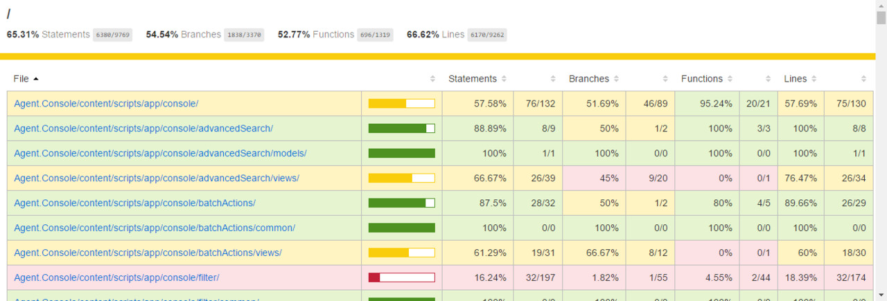 Adding Code Coverage Reports to a JavaScript Project Adding Code Coverage Reports to a JavaScript Project
