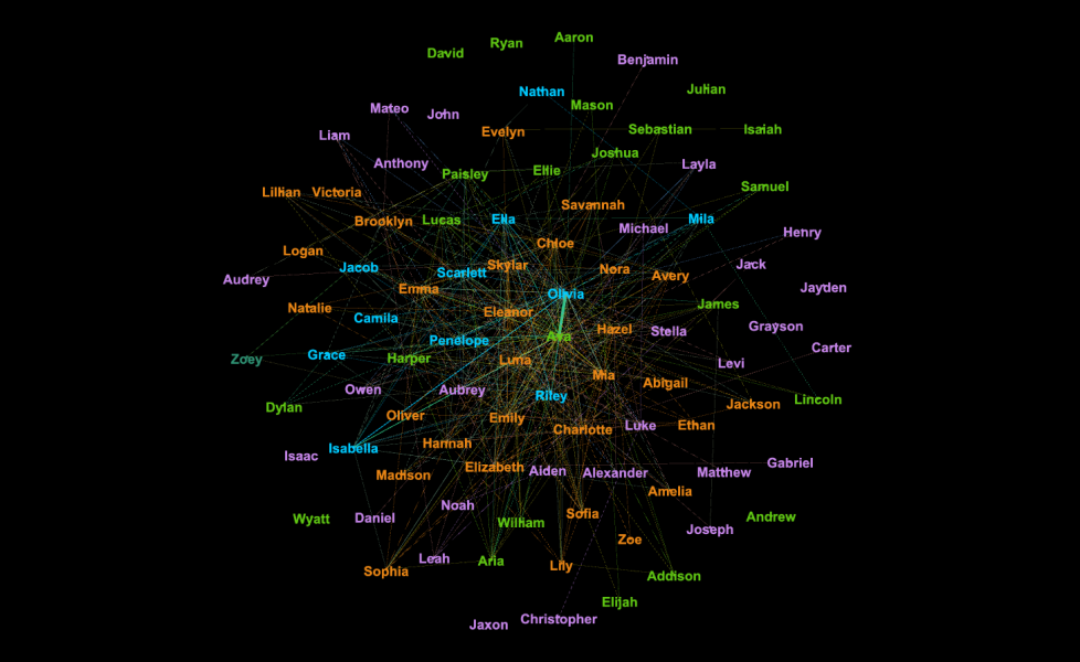 How graph analytics can benefit digital organization | ArangoDB posted ... How graph analytics can benefit digital organization | ArangoDB posted ...