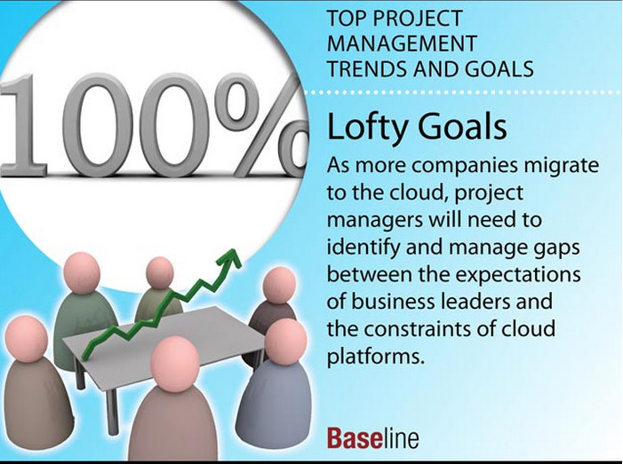 Top Project Management Trends and Goals for 2015 Top Project Management Trends and Goals for 2015