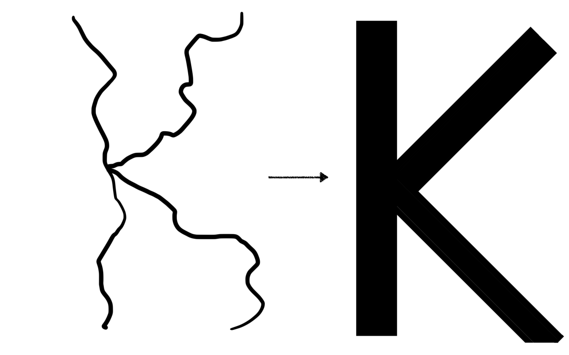 Kotlin Kotlin