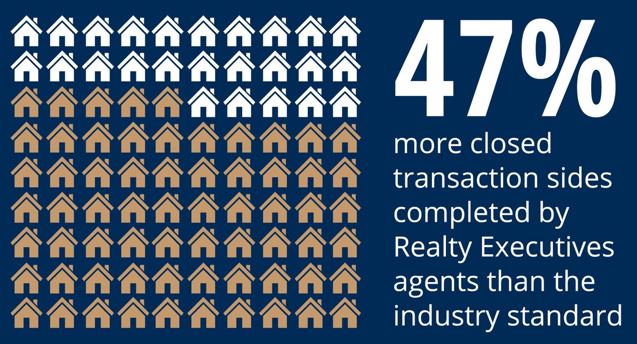 Advantages of Joining Realty Executives! Advantages of Joining Realty Executives!