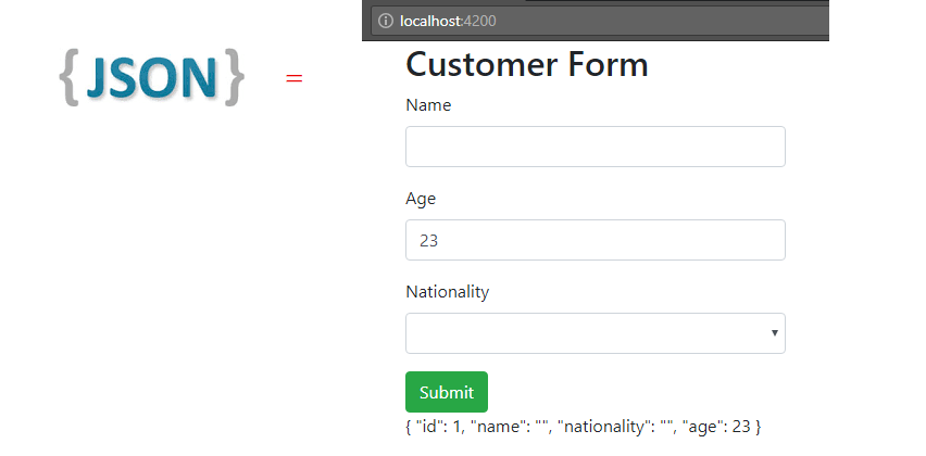 how to bind json data to html? how to bind json data to html?