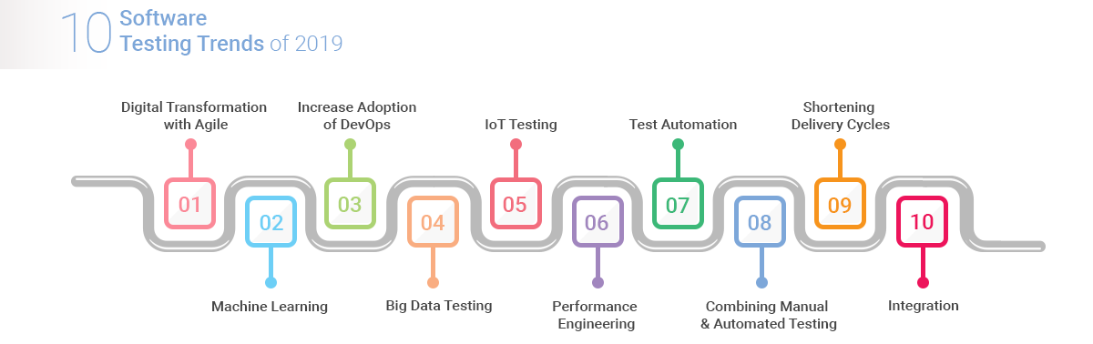 10 software testing trends to watch out for in 2019 10 software testing trends to watch out for in 2019