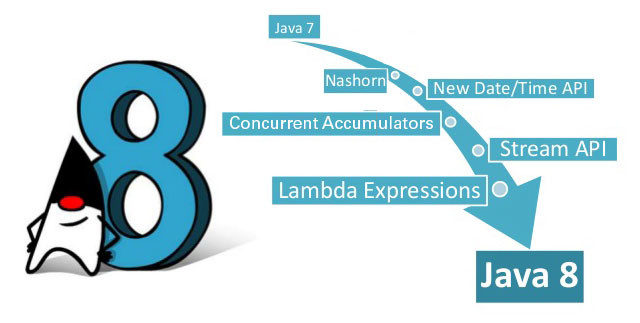 Java 8 Functional Interfaces and Lambda Expressions | RITESH SINGH Java 8 Functional Interfaces and Lambda Expressions | RITESH SINGH
