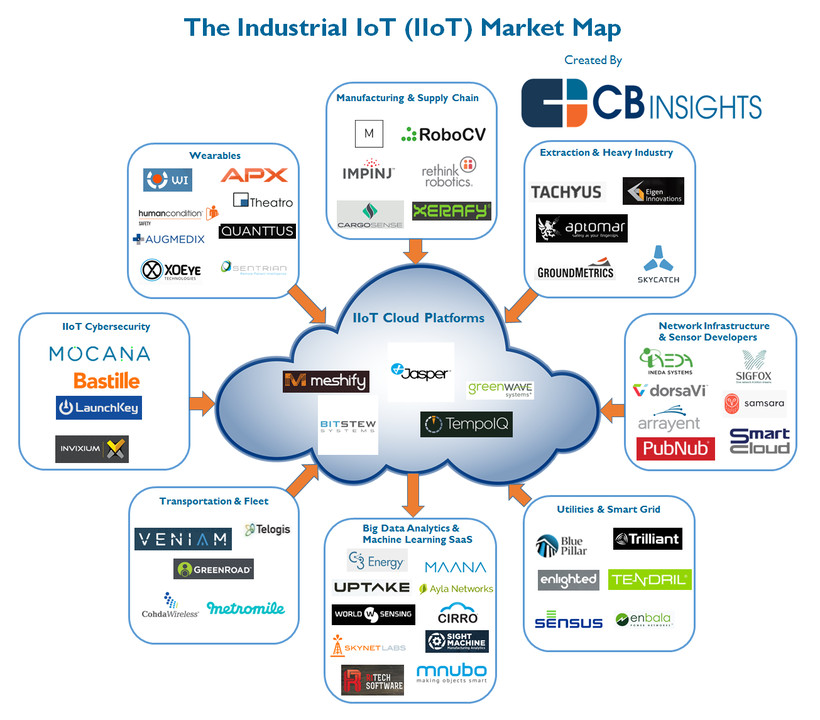 The rise of IoT - startups are transforming asset-heavy industries... The rise of IoT - startups are transforming asset-heavy industries...