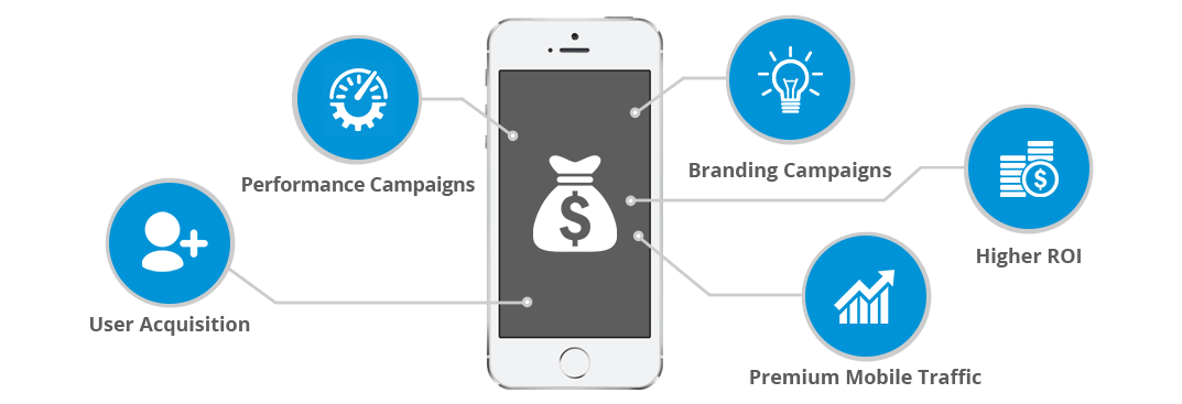 Demand Side Platform (DSP) Demand Side Platform (DSP)