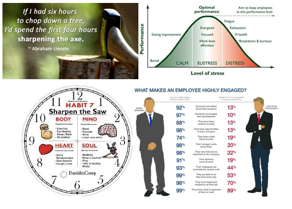 CA Vishakha Sharma on LinkedIn: Time to Sharpen the Saw CA Vishakha Sharma on LinkedIn: Time to Sharpen the Saw