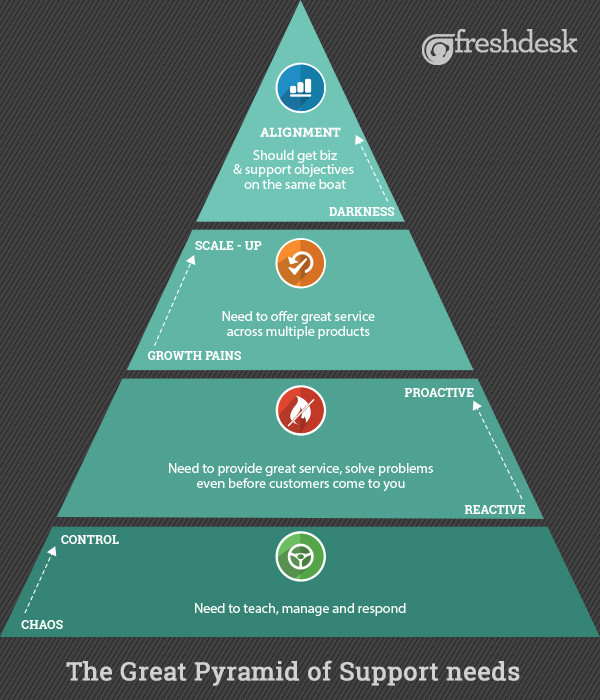 It's Not The Channels, It's The Support In Those Channels | Alan Berkson It's Not The Channels, It's The Support In Those Channels | Alan Berkson
