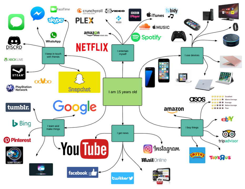 Nine things you need to know about Generation Z Nine things you need to know about Generation Z