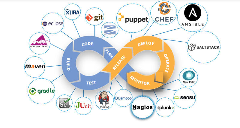 Kohitij Das on LinkedIn: #oneclick #build #deployment #monitoring # ... Kohitij Das on LinkedIn: #oneclick #build #deployment #monitoring # ...
