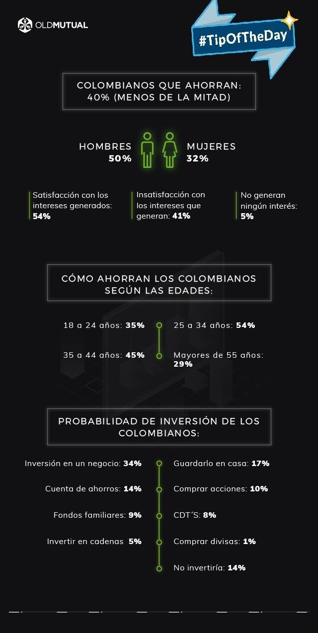 #ahorro #colombia #inversion #rentabilidad #futuro #planeación # ... #ahorro #colombia #inversion #rentabilidad #futuro #planeación # ...