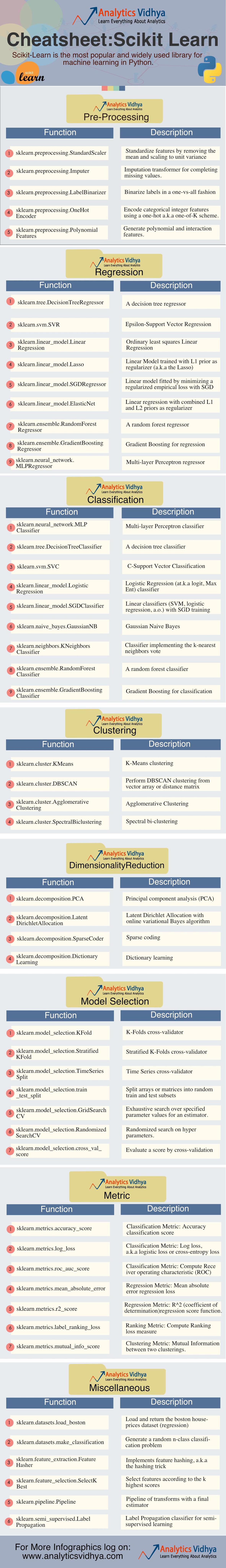 Analytics Vidhya on LinkedIn: #python #r #scikitlearn #caret Analytics Vidhya on LinkedIn: #python #r #scikitlearn #caret