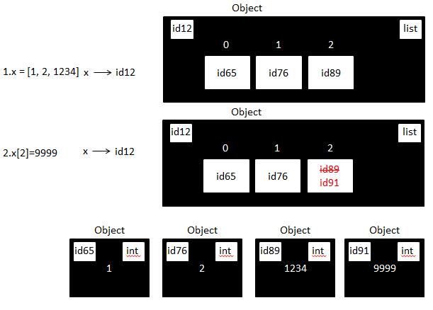 KAI-MING DAI on LinkedIn: 「Python」Variables : MUTABLE VS… KAI-MING DAI on LinkedIn: 「Python」Variables : MUTABLE VS…
