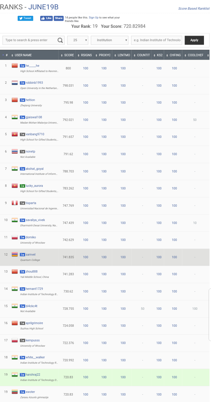 Harsh Raj on LinkedIn: #coding #datastructures #algorithms # ... Harsh Raj on LinkedIn: #coding #datastructures #algorithms # ...